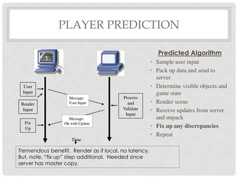 PPT Network Latency Jitter And Loss PowerPoint Presentation Free Download ID 4569633
