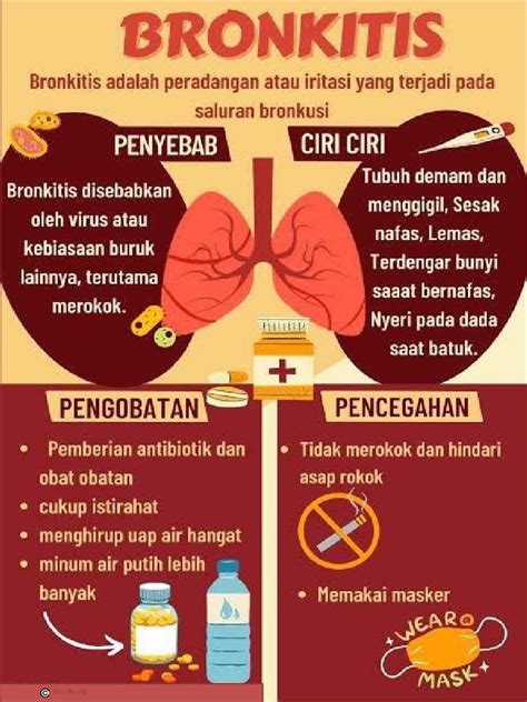 Leaflet Bronkitis Pdf