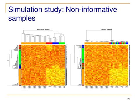 Dna Microarrays Infinite Mixture Model Based Clustering Of Dna