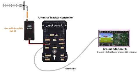 Connecting With Gcs — Antennatracker Documentation