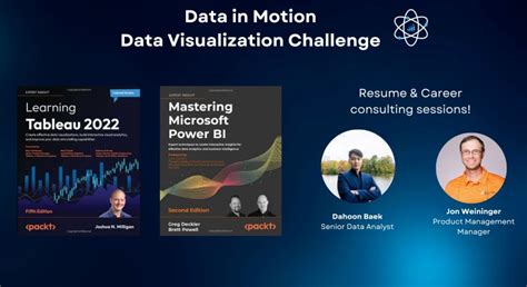 Kedeisha Bryan On Linkedin Packt Datavisualization Tableau Powerbi Dataanalytics
