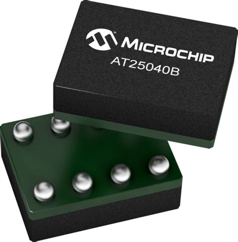 IoT Development Kits