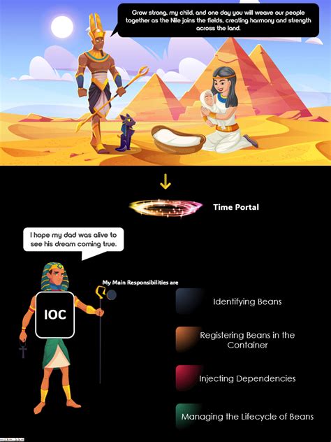 Nour Amr On Linkedin Techtuesday Devcommunity Codinglife Softwaredevelopment Programmers