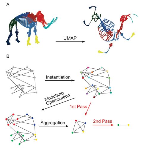 Figures And Data In Non Linear Dimensionality Reduction On