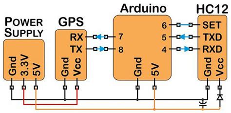 using the hc 12 transceiver to create a gps transmitter