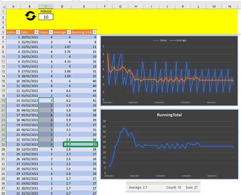 creating the rolling average using m code calculating the rolling