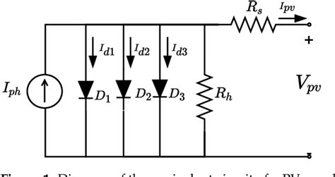 Figure 1 From Salp Swarm Optimization Algorithm For Estimating The Parameters Of Photovoltaic