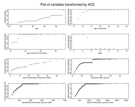 Ace Transformations Of The Risk Factors Download Scientific Diagram