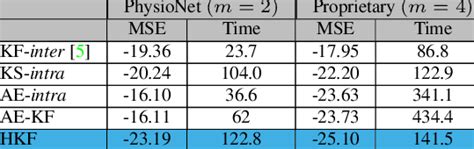 Empirical Evaluation Mse Db Time Msec Download Scientific Diagram
