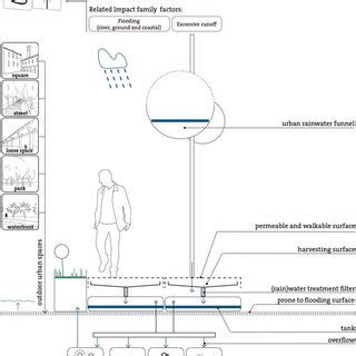 Extrapolation And Re Interpretation Of The Case Study S Download Scientific Diagram