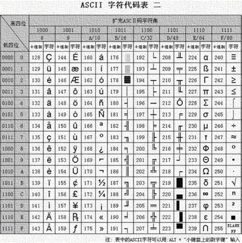 Ascii码表和转义字符表asii Csdn博客 Ascii码表和转义字符表asii Csdn博客