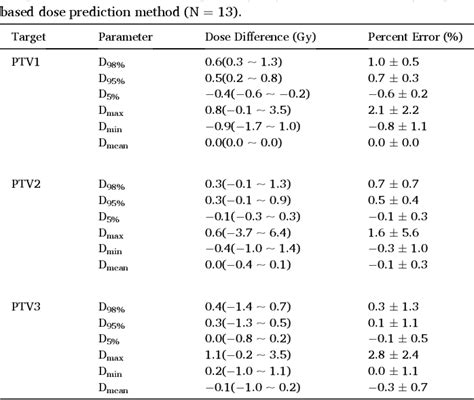 Figure 1 From A Deep Learning Based Dose Verification Tool Utilizing