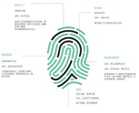 世界经济论坛报告网络安全新兴技术与系统性风险 安全内参 决策者的网络安全知识库