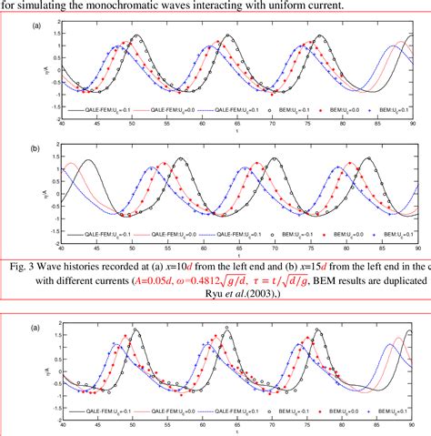 figure 3 from a zonal hybrid approach coupling fnpt with openfoam for