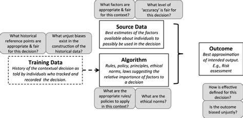Ethical Implications and Accountability of Algorithms | Journal of Business Ethics