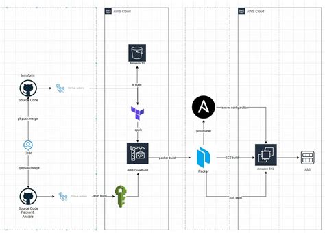 Securely Exposing Private Apis With Aws Privatelink And Aws Api Gateway