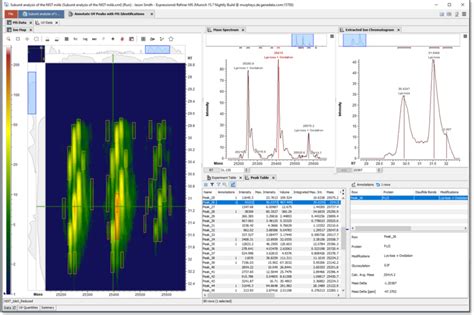 Mass Spectrometry Analysis Workflows Genedata