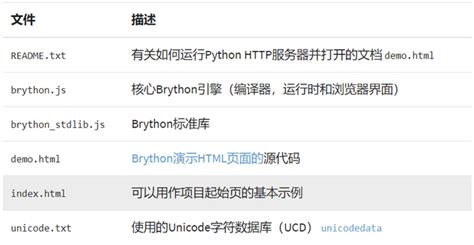 【python】brython：浏览器中的python 第三篇 知乎