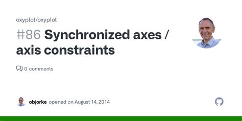 Synchronized Axes Axis Constraints Issue Oxyplot Oxyplot GitHub