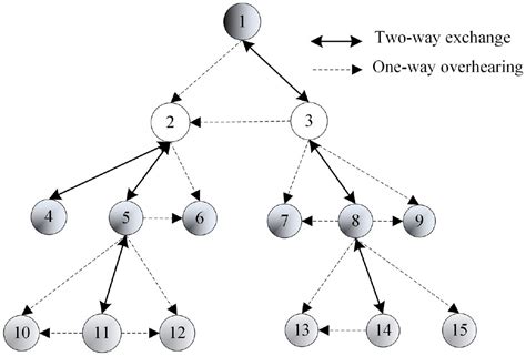 New Timestamp Markbased Energy Efficient Time Synchronization Method