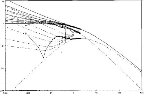 Application Of Field Data To Estimate Gip And Kh Using Download Scientific Diagram