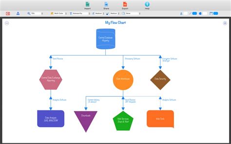 Html Flowchart Generator