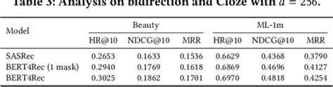 Pdf Bert4rec Sequential Recommendation With Bidirectional Encoder Representations From
