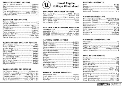 Unreal Engine Hotkey Cheatsheet