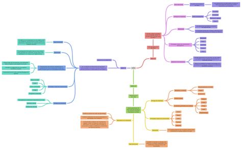 Web Coggle Diagram
