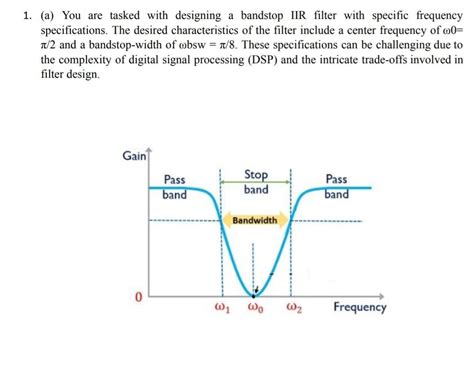 A ﻿you Are Tasked With Designing A Bandstop Iir