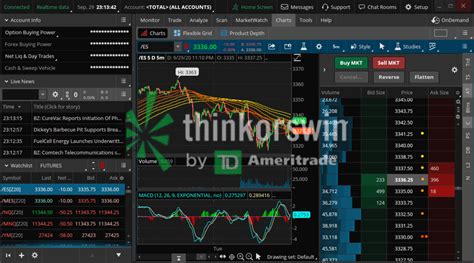Top 5 Alternatives Of Thinkorswim In 2026