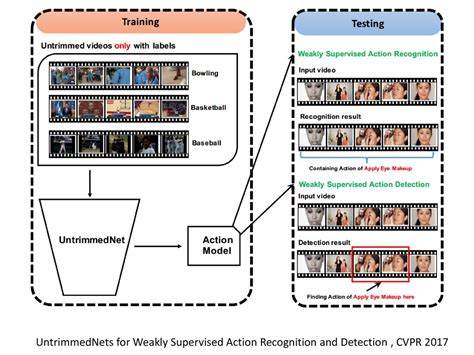 Jia Bin Huang Virginia Tech Ece 6554 Advanced Computer Vision Ppt Download