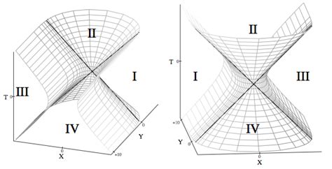 General Relativity Visualizing Gr Spacetime Distortion In 11d