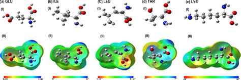Optimized Structures Maps Of Electrostatic Potentials Meps Of The Download Scientific