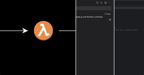 List Aws Curated By Omar Jabri Medium