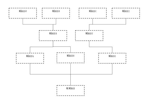¿qué Son Los Módulos En Javascript ó Cómo Agregarle Plugins Al Viejo Y