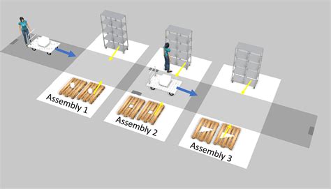 Manual Assembly Using Carts Layout Configuration Visual Components The Simulation Community