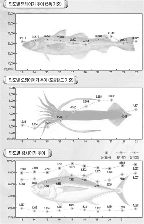 한국원양산업협회 Kosfa