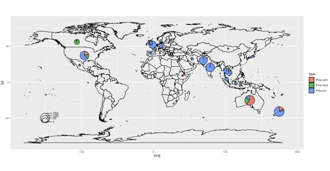R Labeller Argument In Geomscatterpielegend Doesnt Produce Expected Results Stack Overflow