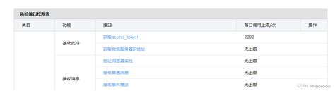手把手接入【微信测试公众号】，不会还有人不会调试公众号吧？ Csdn博客