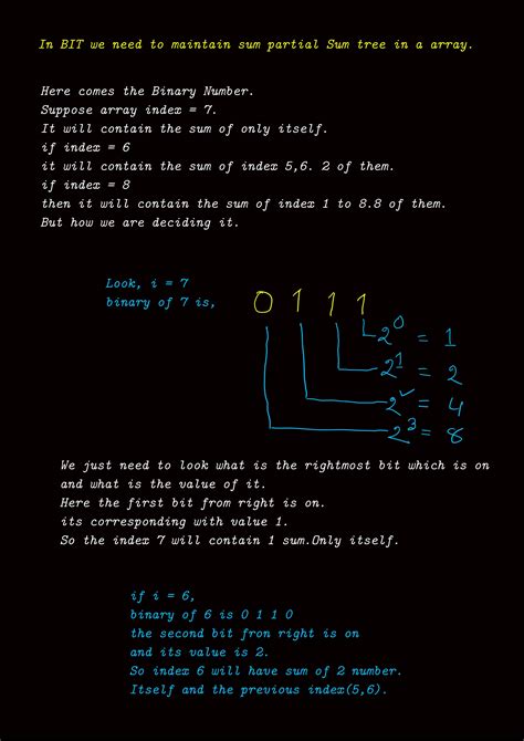 Binary Indexed Tree Fenwick Tree PDF Programming Languages Computing