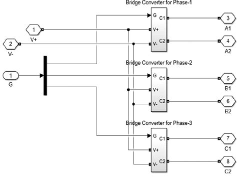 Figure 3 From Performance Evaluation Of Switched Reluctance Motor Configurations For Simulation