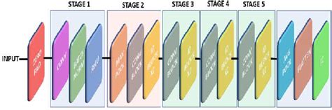 Figure From Early Glaucoma Detection Using Machine Learning Algorithms Of VGG And Resnet