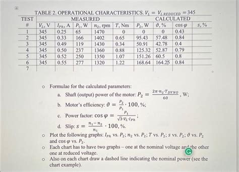 Solved Calculate The Slipsplease Show Working Out Step By