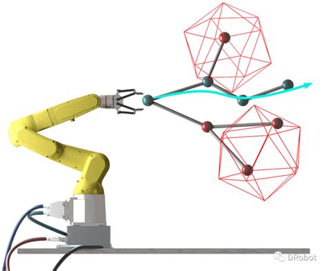 机器人轨迹规划算法的研究现状 知乎