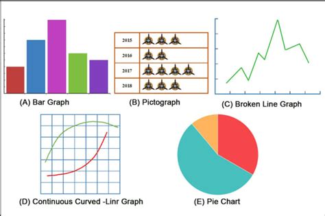 Do Data Mining Data Insights Kpi Data Analytics Intelligent