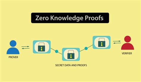 what is a zero knowledge proof technology tekedia