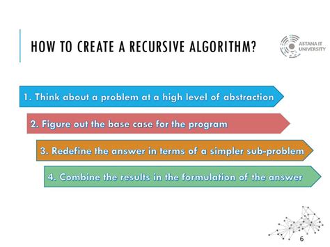 Introduction To Algorithms And Data Structures And Recursion Lecture 1