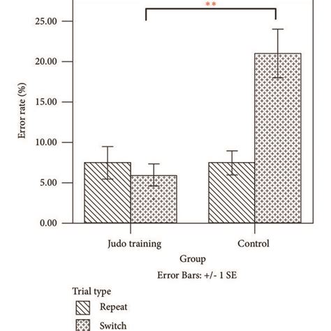 Schematic Illustration Of One Typical Trial In The Spatial Download Scientific Diagram