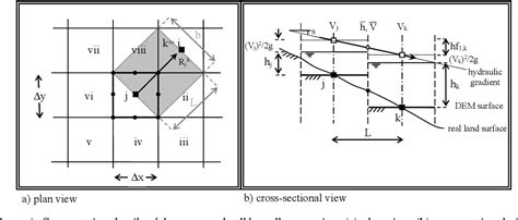 Figure 1 From An Overland Flood Model For Geographical Information Systems Semantic Scholar